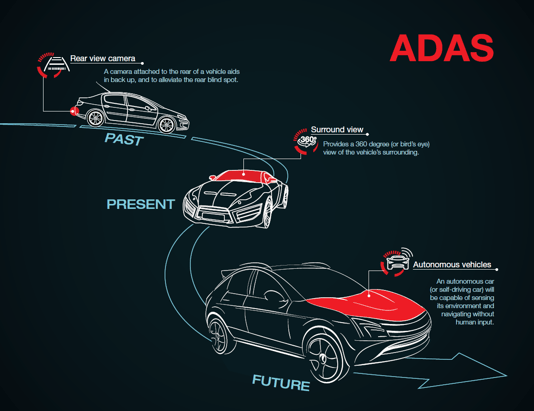 Autonomy is the Future of the Automotive World